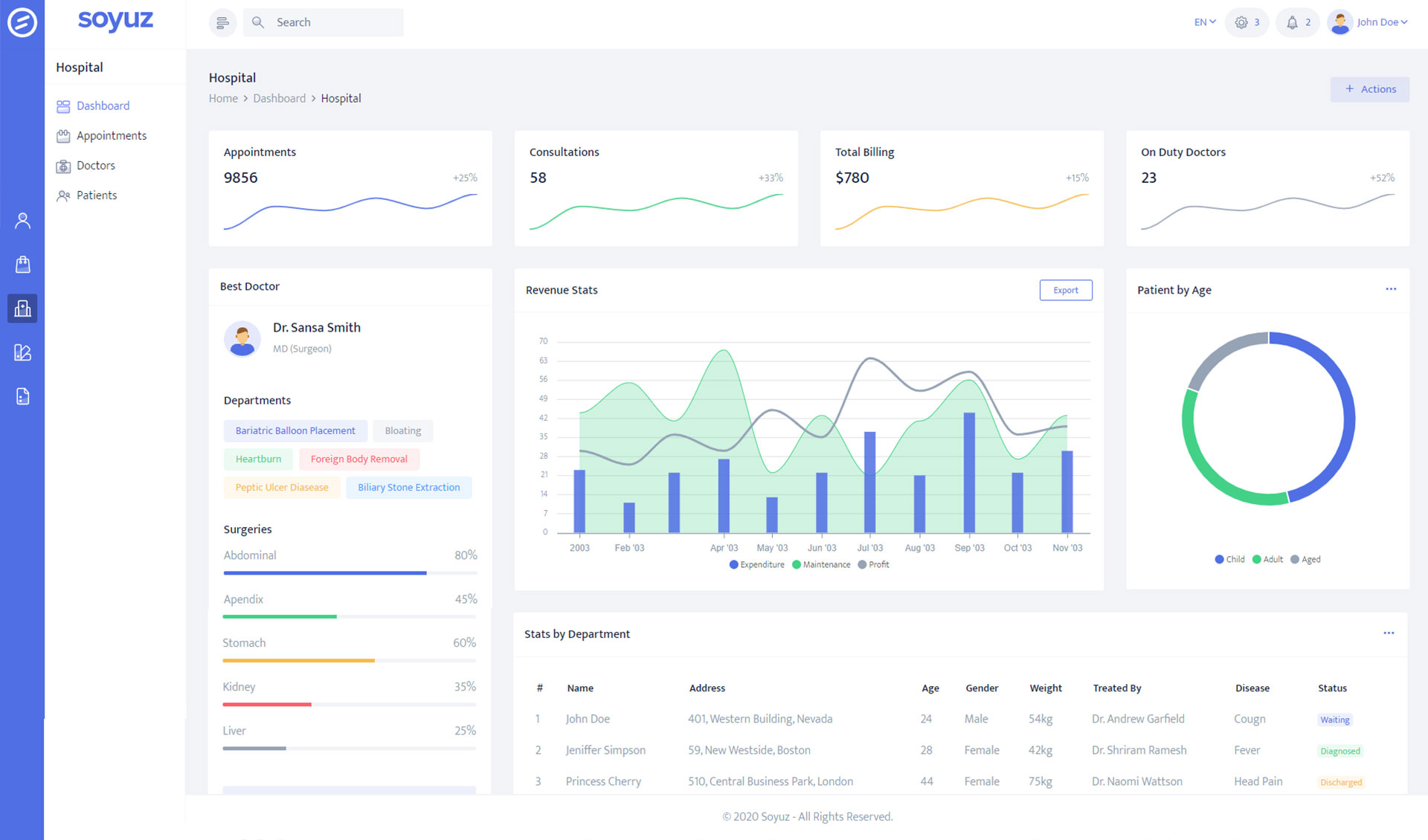 Soyuz - Bootstrap 4x + Laravel Admin Dashboard Template